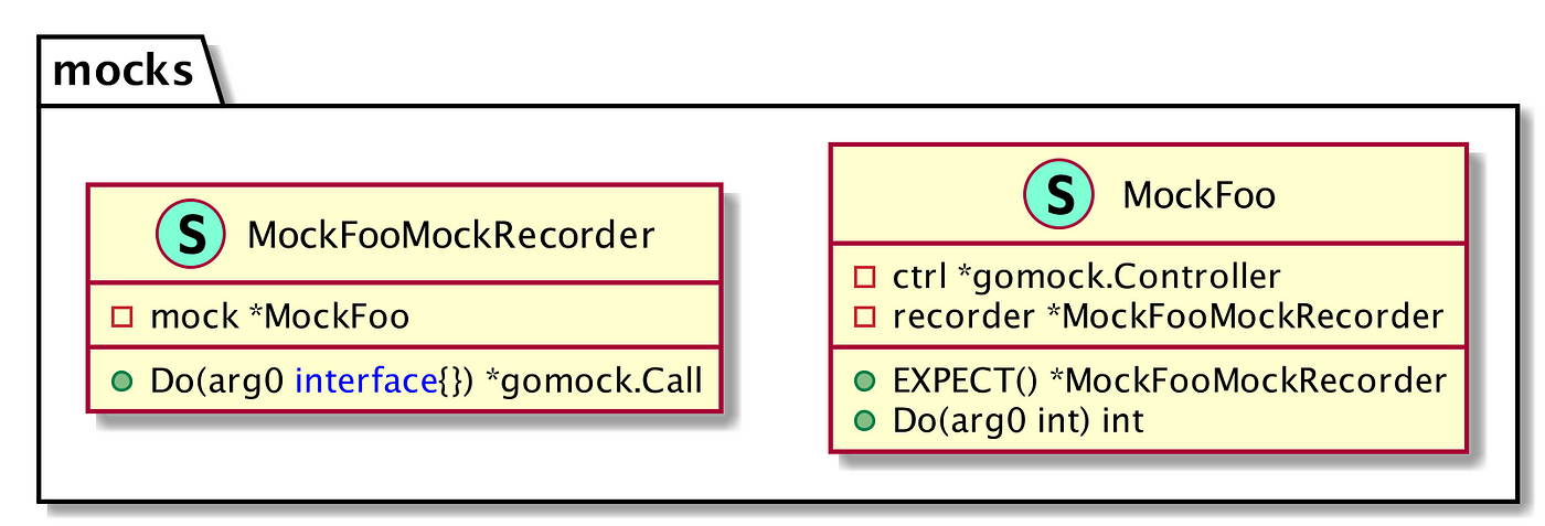 GoMock 快速入门指南 - TeHub